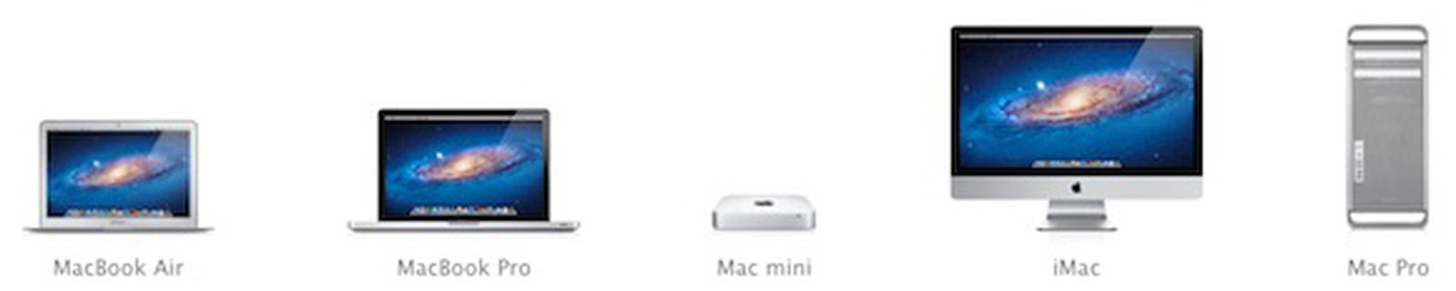 Apple to Update Nearly Entire Mac Lineup at WWDC? - MacRumors