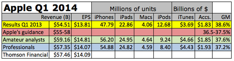 Analysts Predict Apple Will Report Single-Digit Earnings Growth in 1Q ...