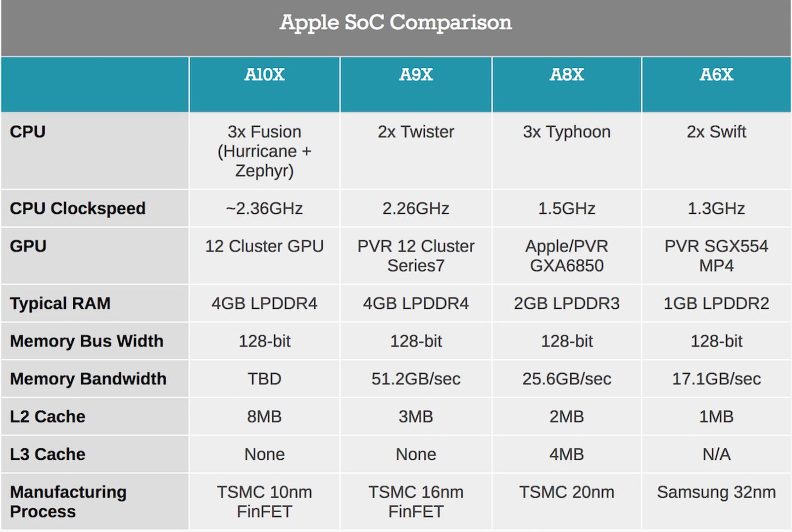 New iPad Pro's A10X Chip Revealed as First Manufactured Using TSMC's ...