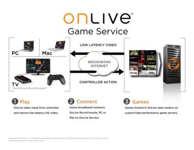 OnLive's Gaming-on-Demand Service Demoed on an iPad - MacRumors