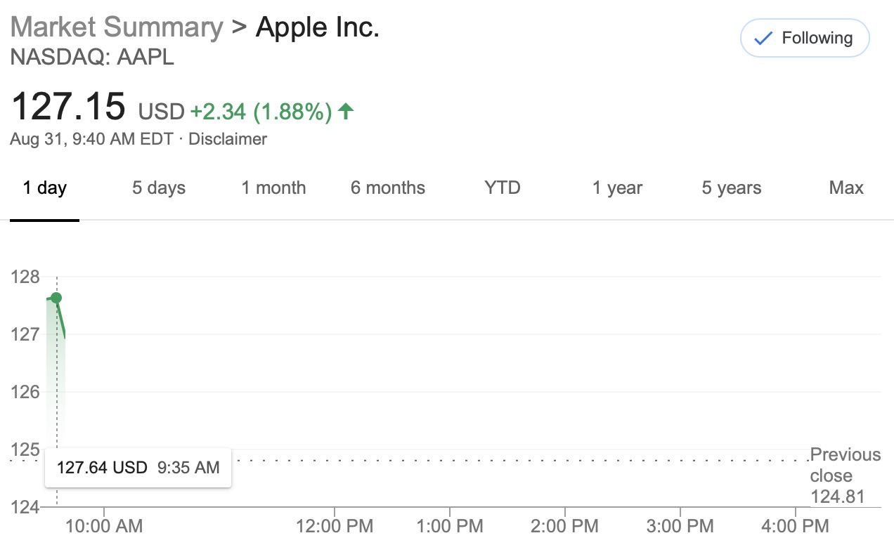 Apple Shares Rise as Trading Begins Following Four-for-One Stock Split ...