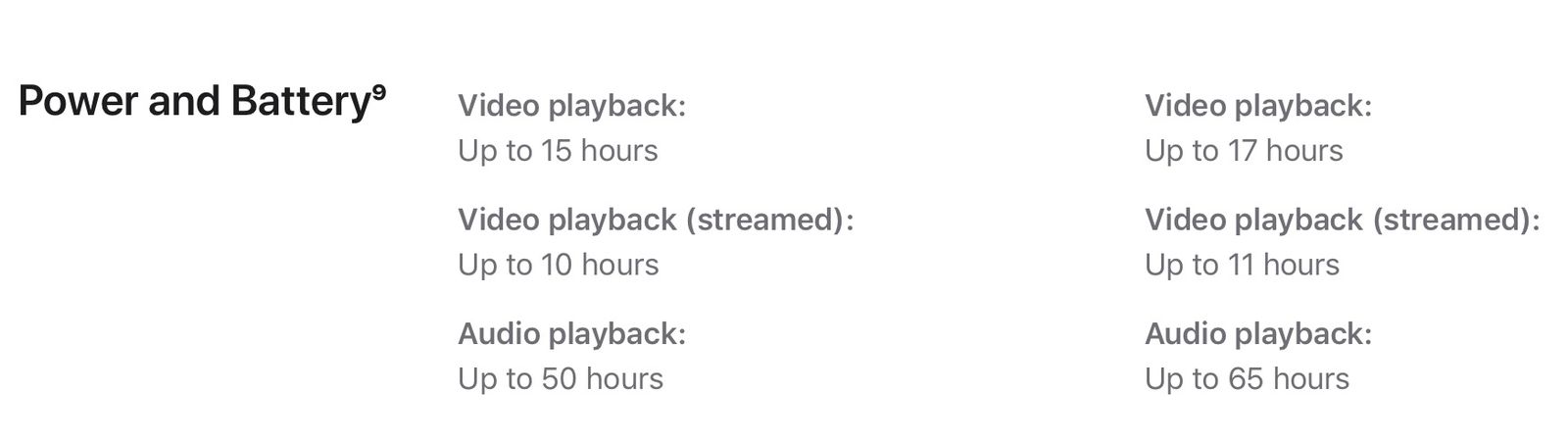iPhone 12 Mini's Battery Life is One to Two Hours Shorter Than iPhone ...