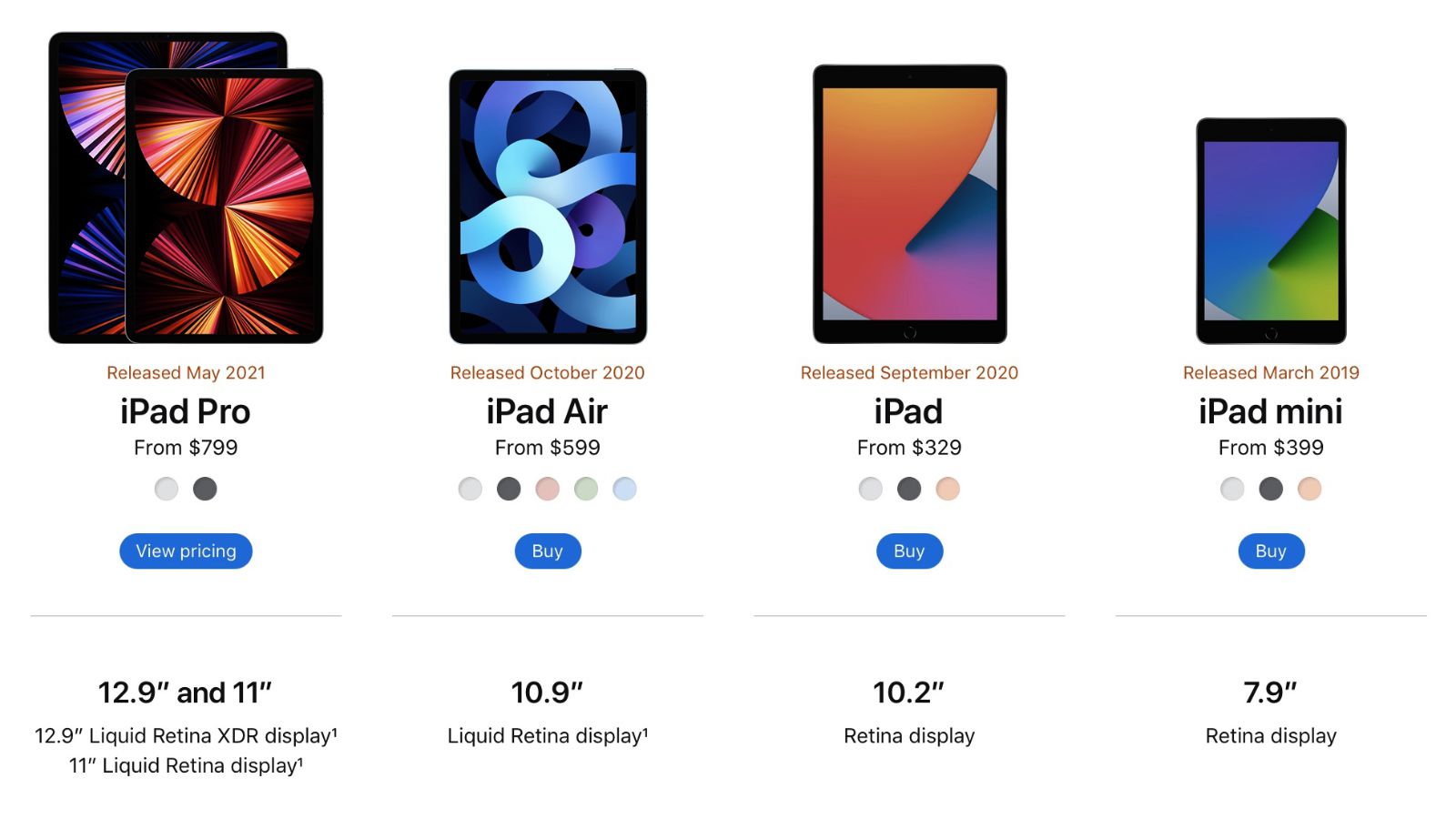 Picking the Best iPad to Buy in 2021 - MacRumors