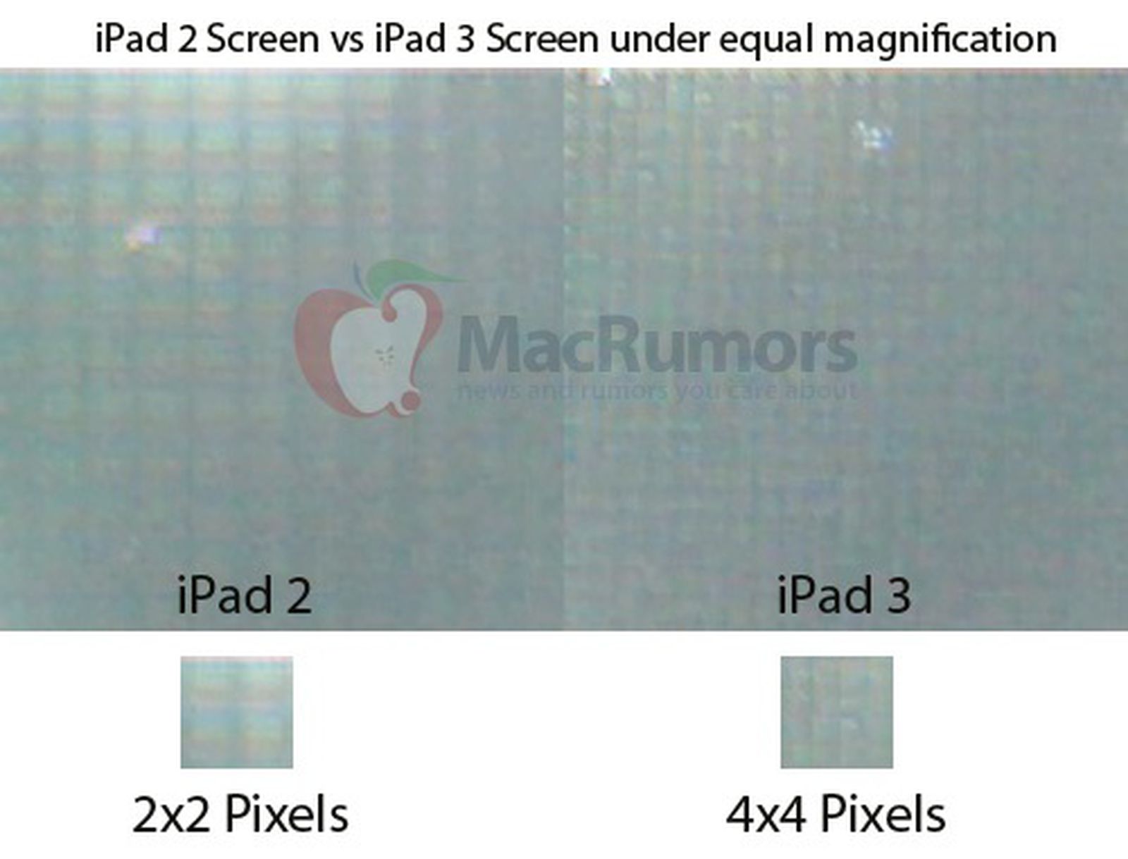 Confirmed: iPad 3 Has a 2048x1536 Retina Display - MacRumors