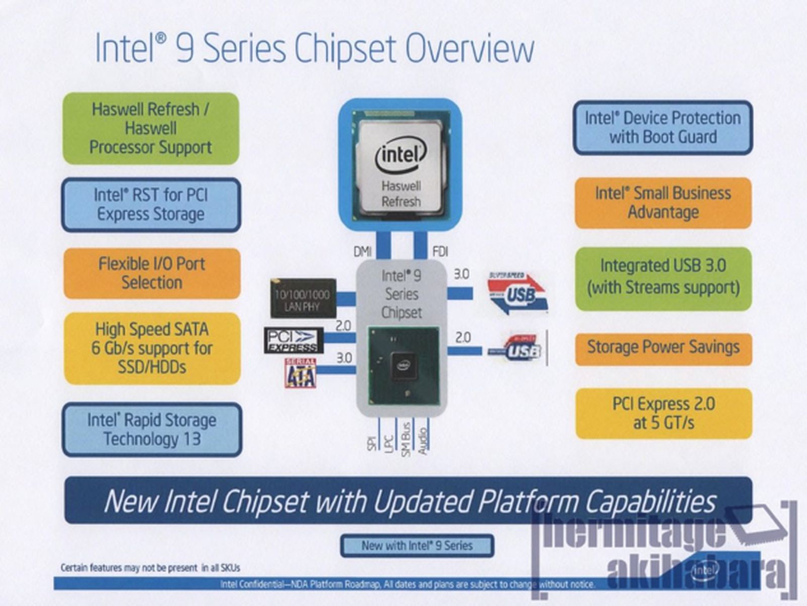 Intel's New Haswell Desktop CPUs Could Arrive in May, Allowing for iMac ...