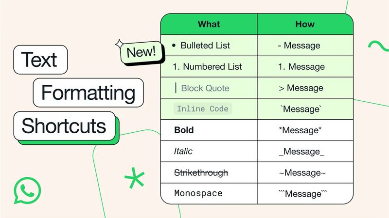How to Master WhatsApp's Text Formatting Options - MacRumors