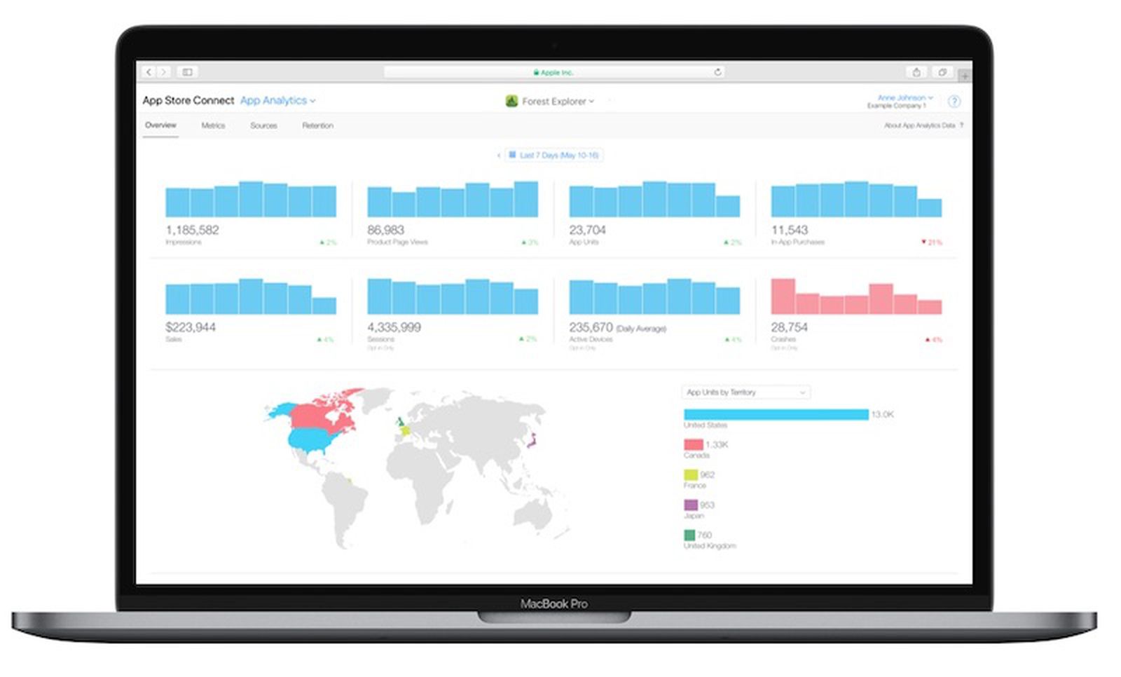 macOS App Analytics Now Available in App Store Connect - MacRumors