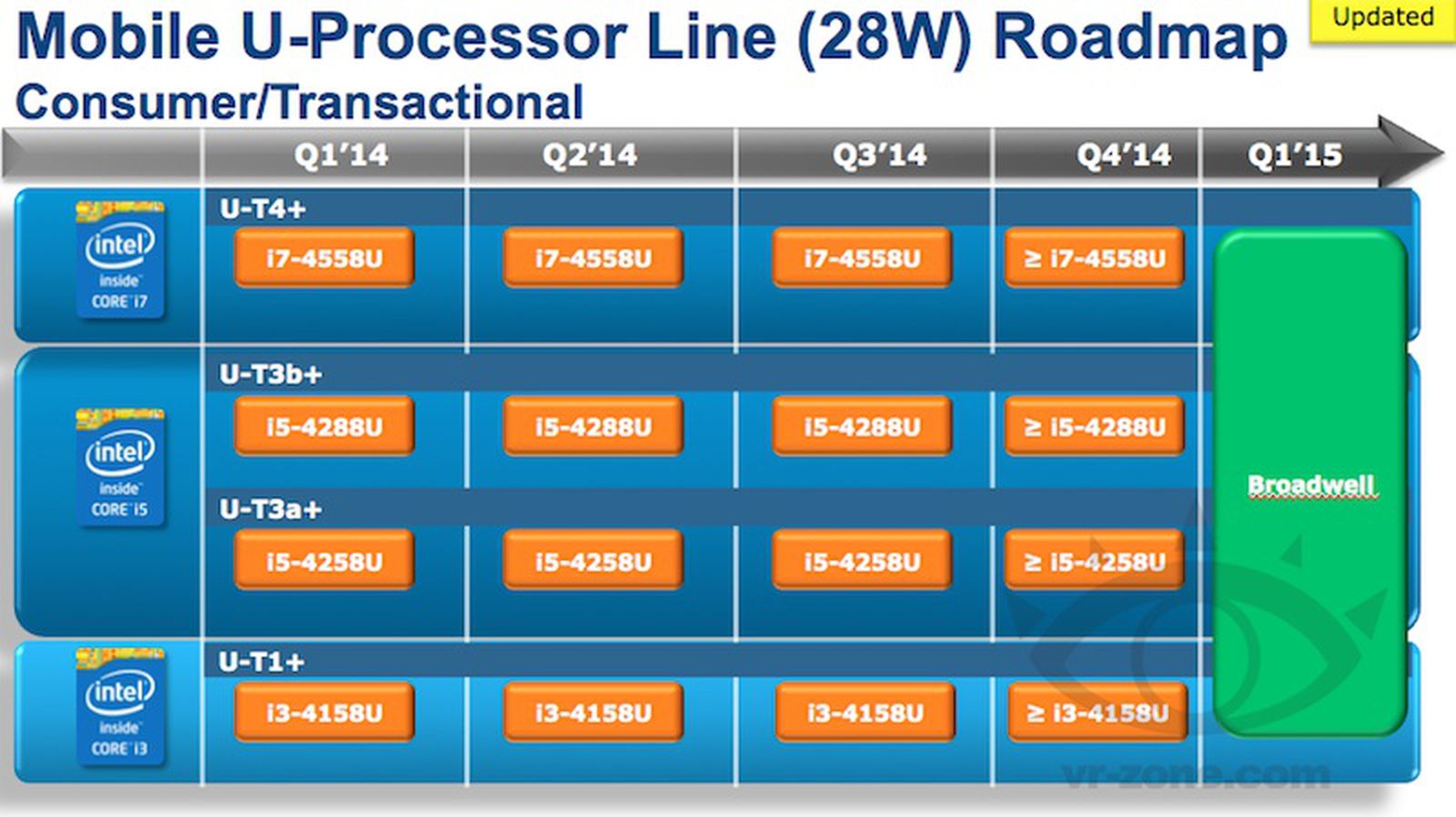 Intel's Processor Roadmap Leaves Uncertainty for Apple's 2014 Mac ...