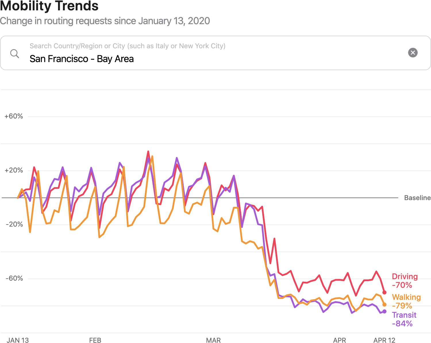 Apple Releases Apple Maps Mobility Data Trends Tool to Help Mitigate ...
