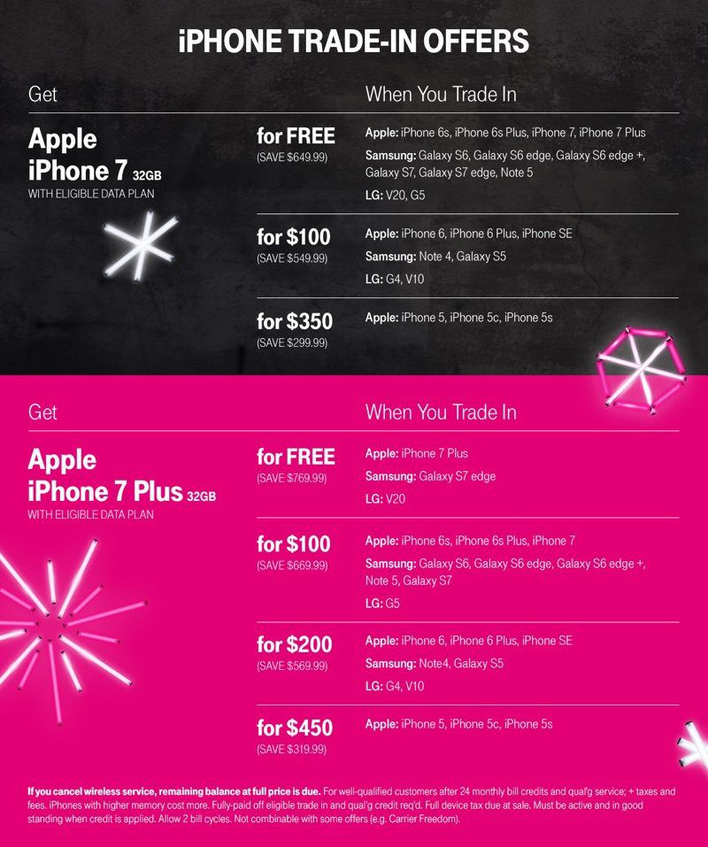 T-Mobile Offers Free iPhone 7 or 7 Plus With Eligible Device Trade-In ...