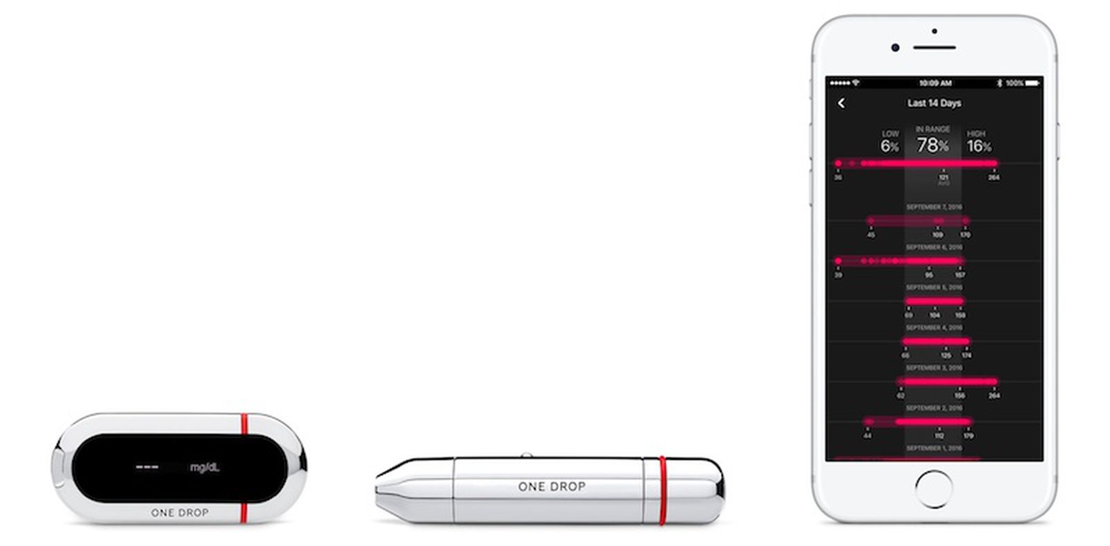 One Drop Blood Glucose Monitoring Kit for iPhone Launches on Apple.com ...