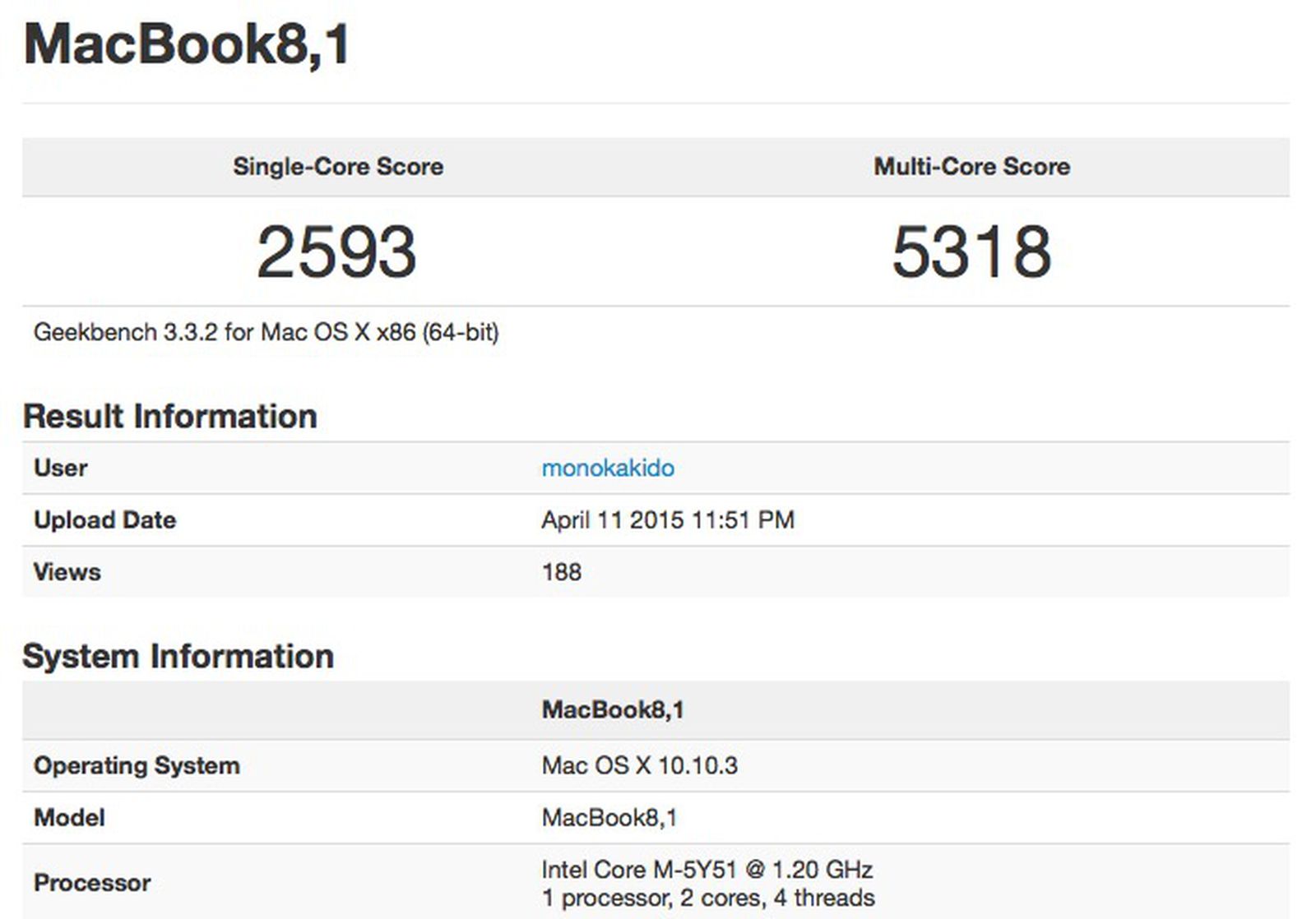Mid-Range 1.2 GHz Retina MacBook CPU Shows Nice Speed Boost Over Low ...