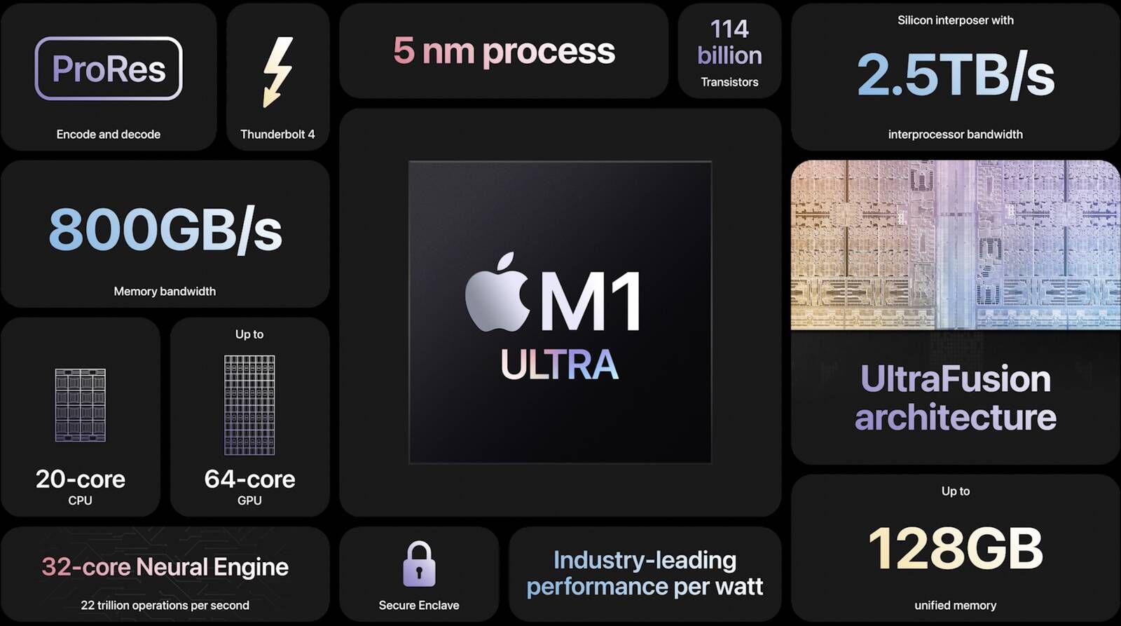 Apple Announces M1 Ultra Chip With 20 Core CPU Up To 64 Core GPU Apple Announces M1 Ultra Chip With 20 Core CPU Up To 64 Core GPU