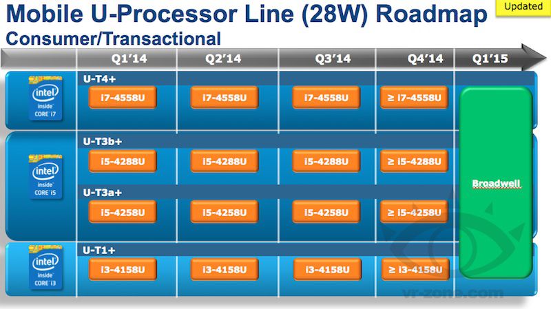Intel's Processor Roadmap Leaves Uncertainty for Apple's 2014 Mac ...