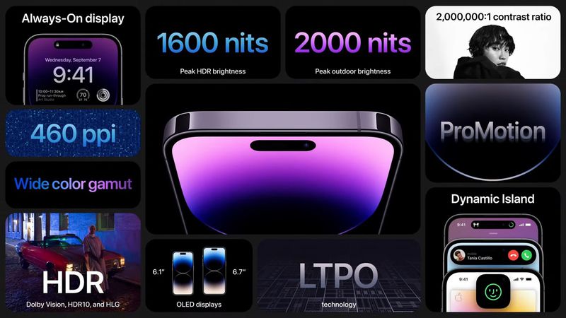 iPhone 14 Pro Always-On Display: How it Works, What It Looks Like, Impact on Battery Life, and ...