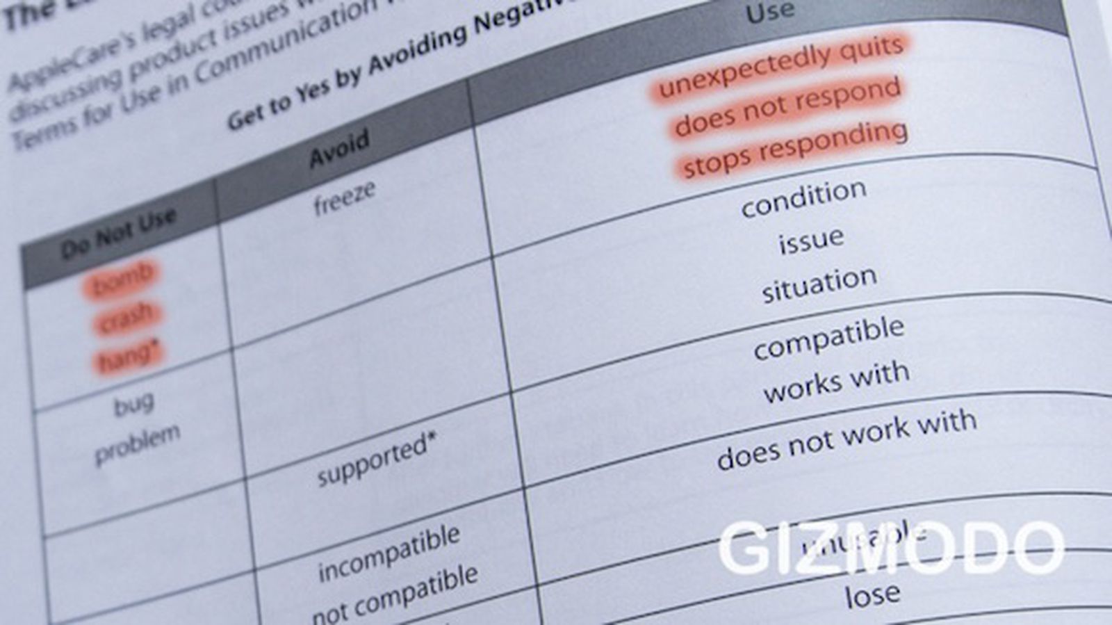 An Inside Look at Apple's Genius Training Manual - MacRumors