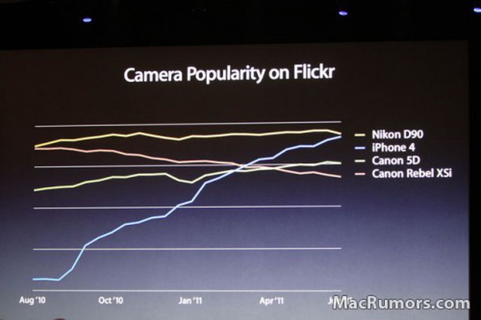 Use Your iPhone Headset As Shutter Release in iOS 5 - MacRumors