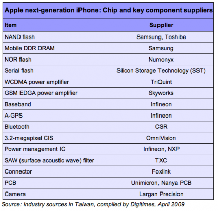 Next Generation iPhone Component Suppliers? - MacRumors