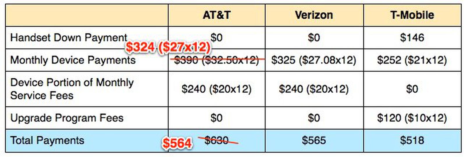 AT&T Cuts Pricing on 'AT&T Next' Smartphone Upgrade Program, iPhone Now ...