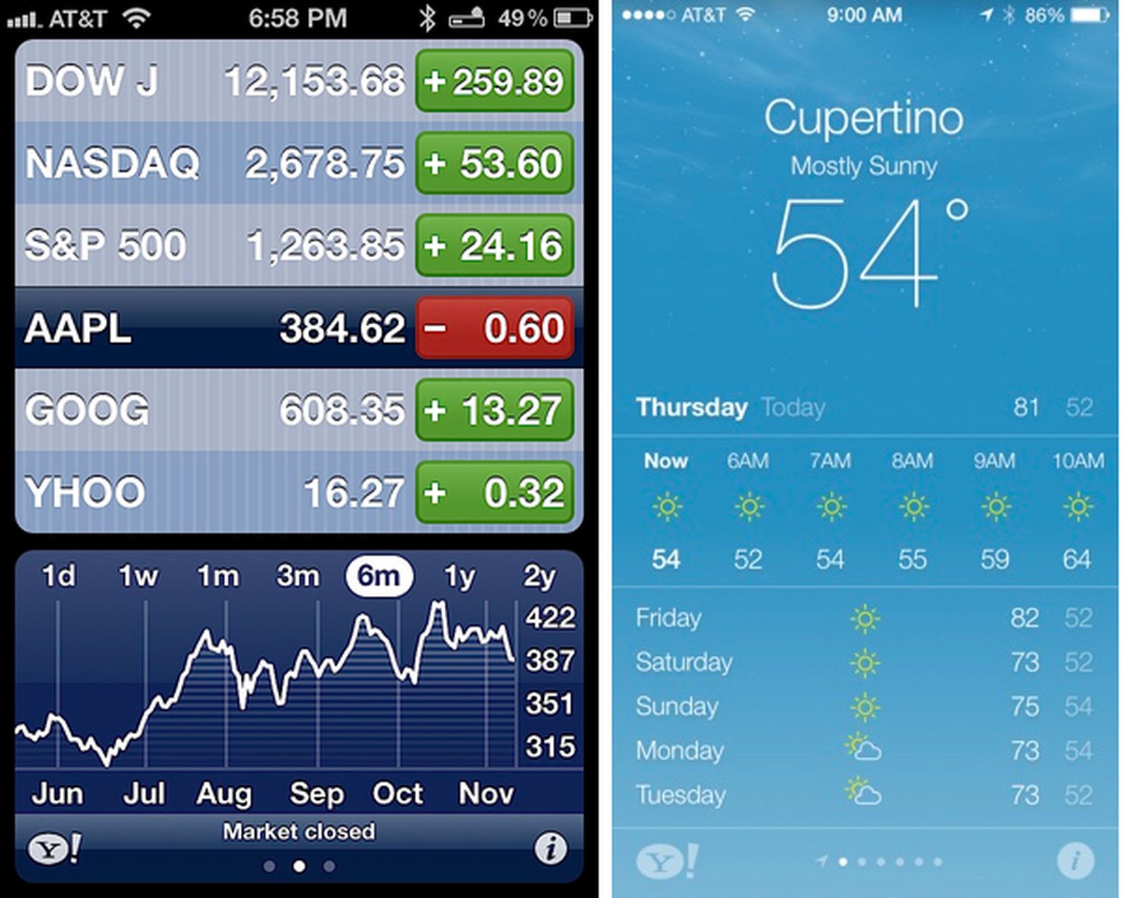 Yahoo's Missed Opportunity with iOS 8 Weather Hints at Uncertain Future ...