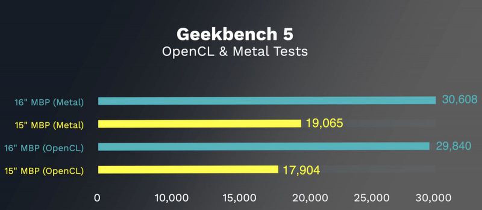 16-Inch MacBook Pro Hands-On: Benchmark and Performance Tests - MacRumors