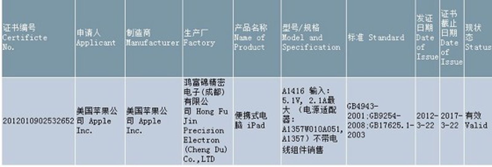 Chinese Government Approves New iPad for Sale - MacRumors