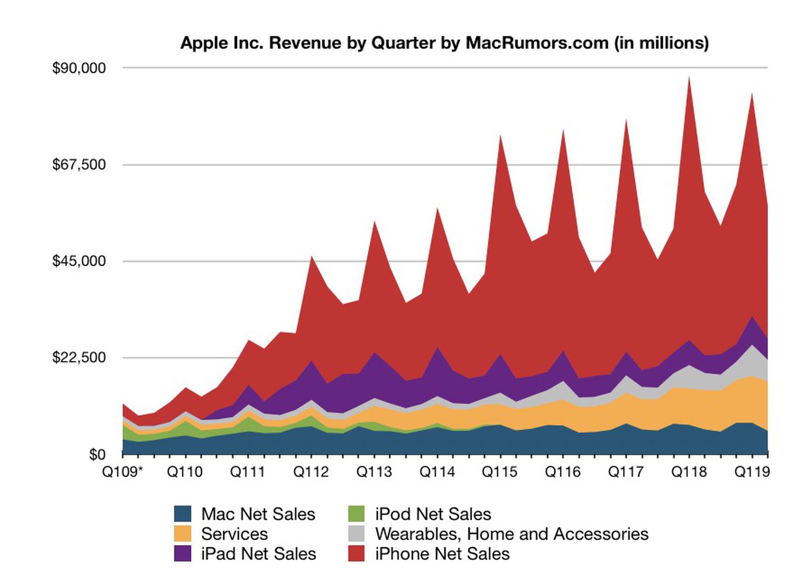Apple Reports 2Q 2019 Results: $11.56B Profit on $58B Revenue as ...