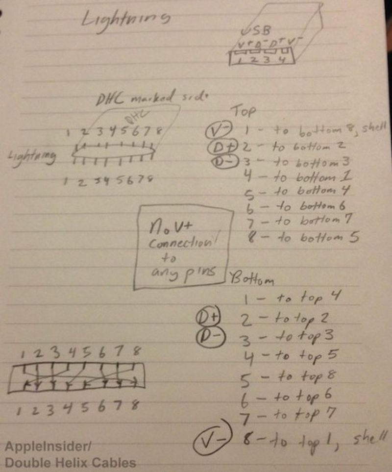 Apple's Lightning Connector Uses Adaptive Technology to Dynamically ...
