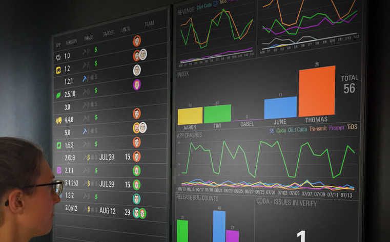 Panic Discontinuing 'Status Board' Data Visualization App - MacRumors