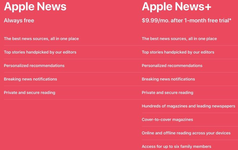 Apple News+ Guide: Everything You Need to Know - MacRumors