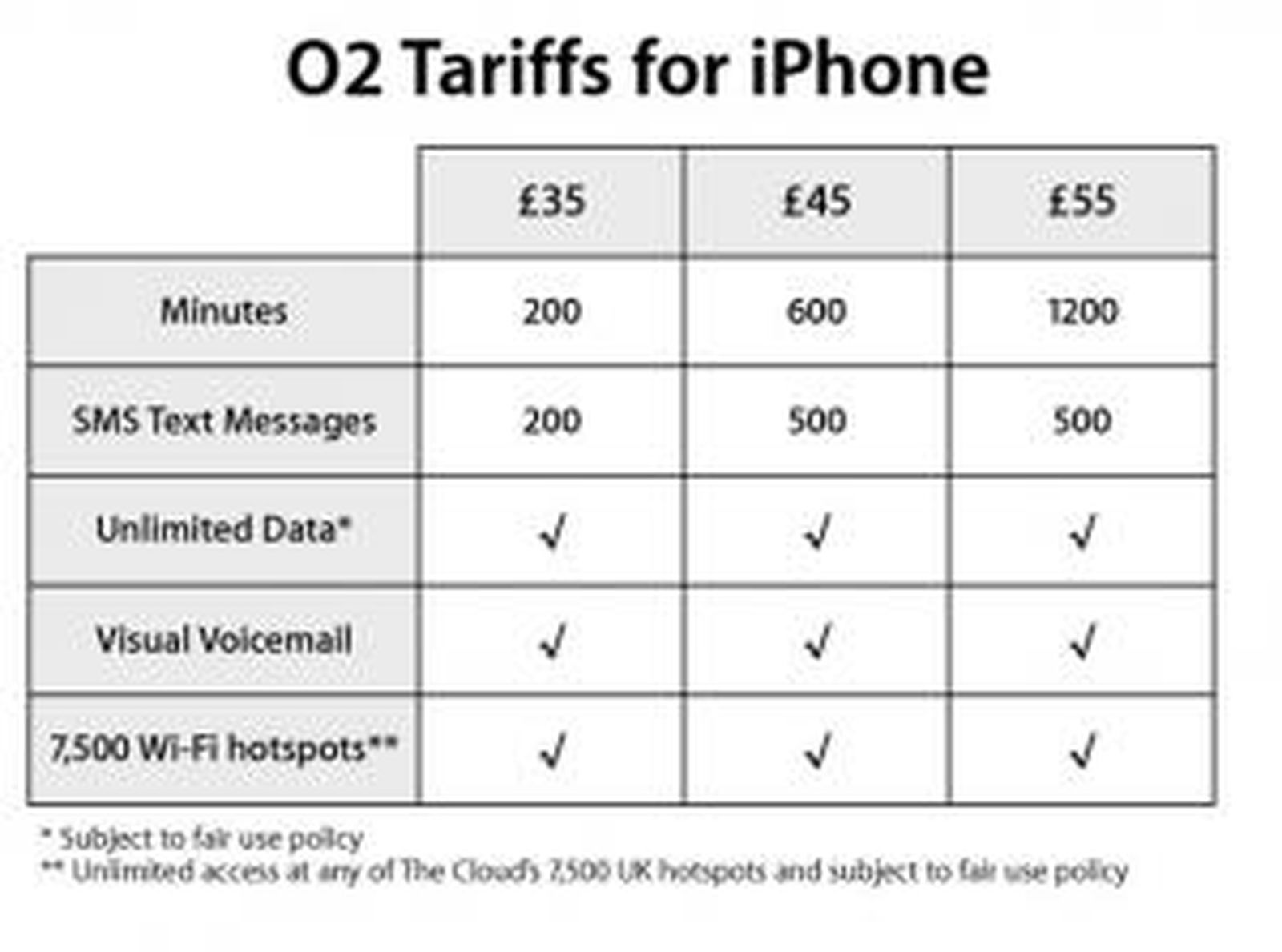 iPhone Launched in the UK on O2 Network - MacRumors