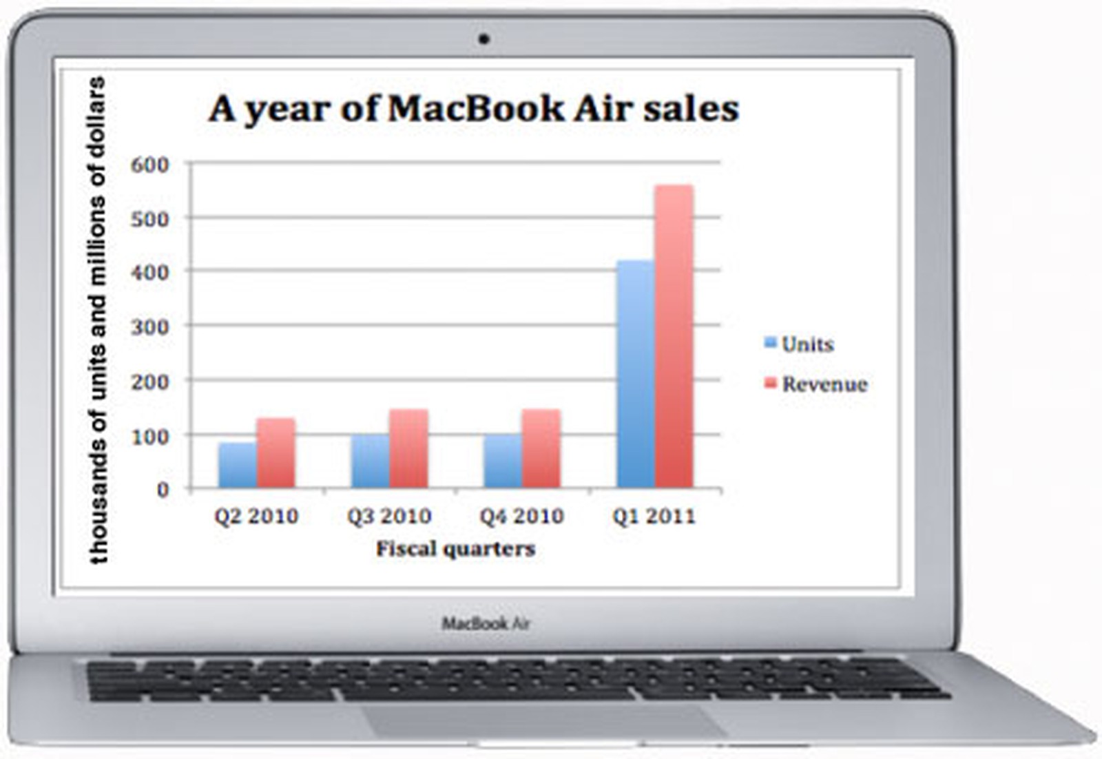 MacBook Air Evolving Into Mainstream Product? - MacRumors