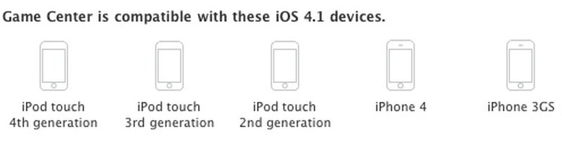 Apple Confirms Game Center Compatibility: Yes on 2nd-Generation iPod ...