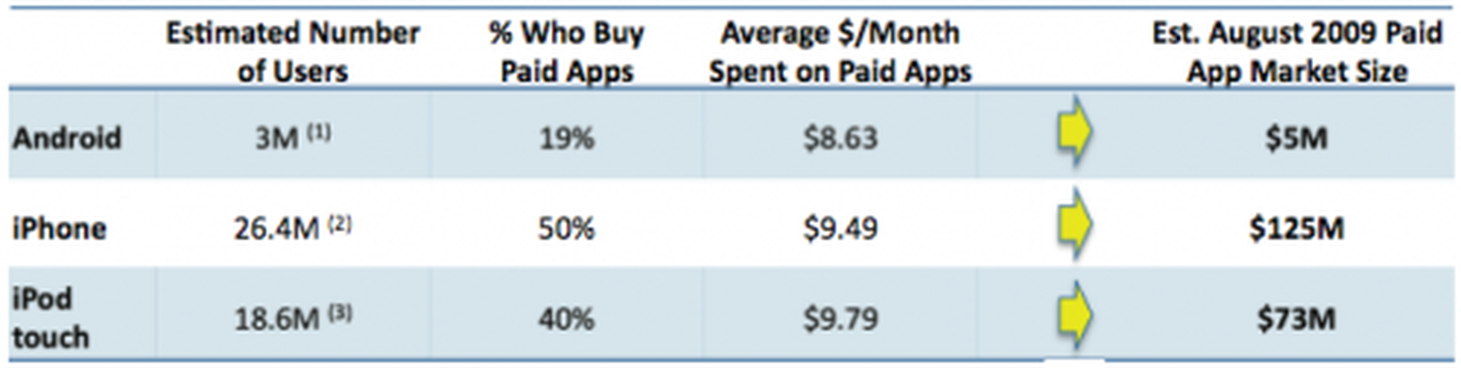 App Store Market Worth Nearly $2.5 Billion Per Year? - MacRumors