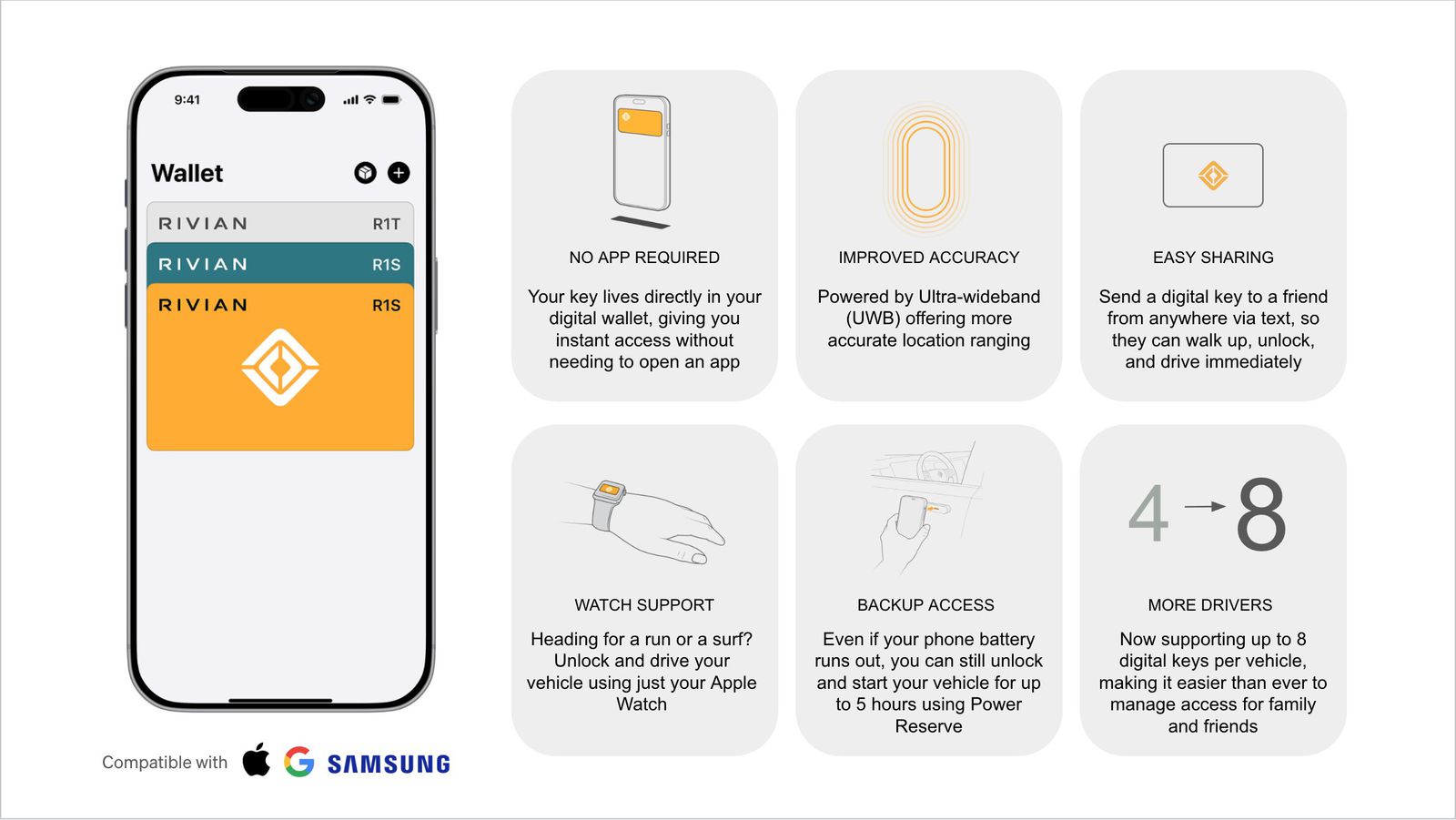Rivian to Offer iPhone Car Keys in Apple Wallet App Later This Month ...