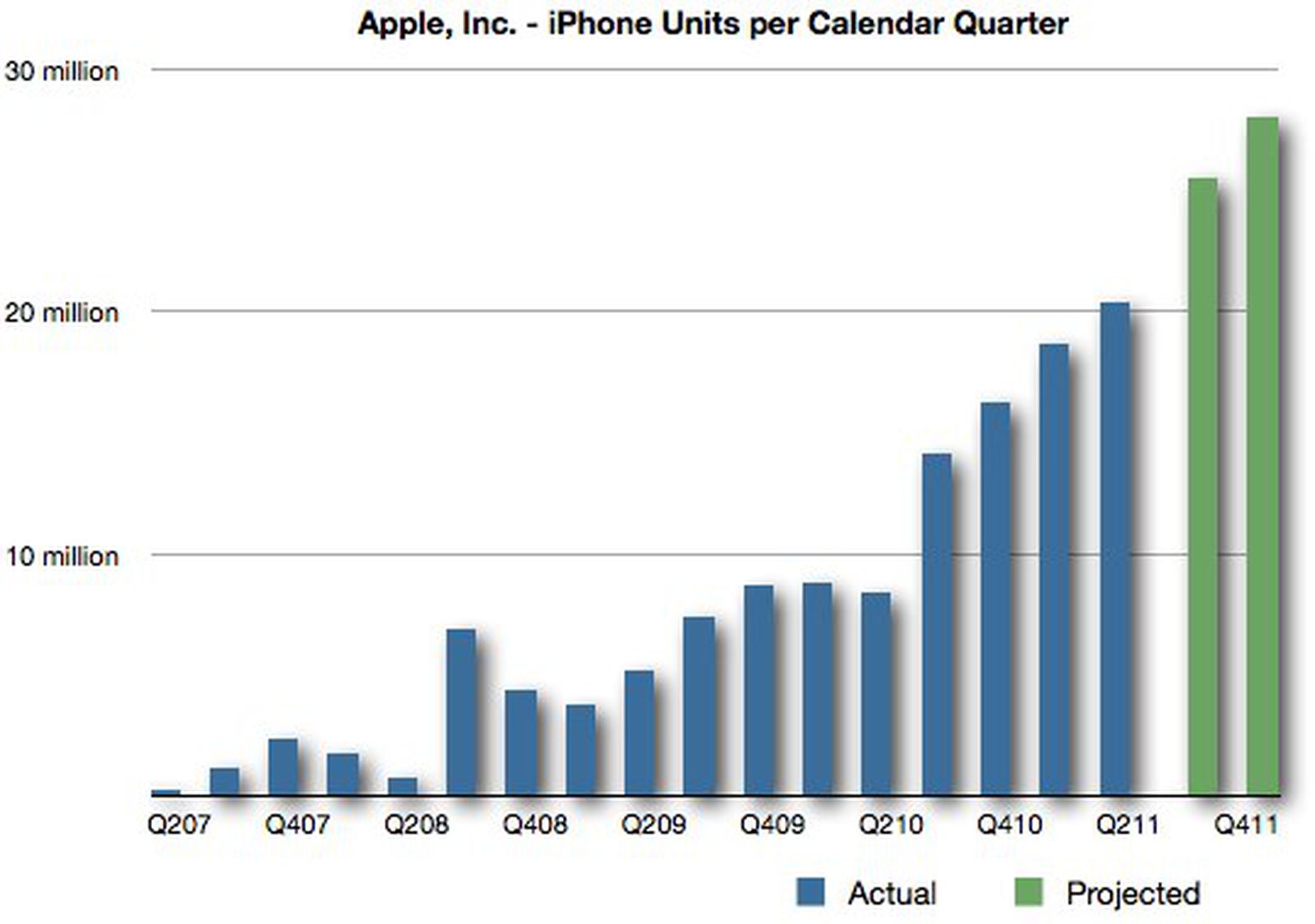 Apple Increasing iPhone Production with iPhone 5 Ramp-Up - MacRumors